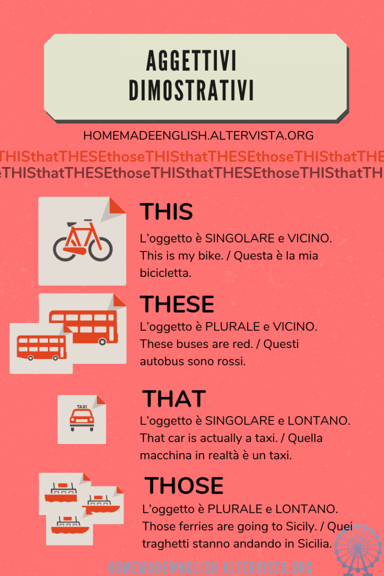 Gli aggettivi dimostrativi | Homemade School of English