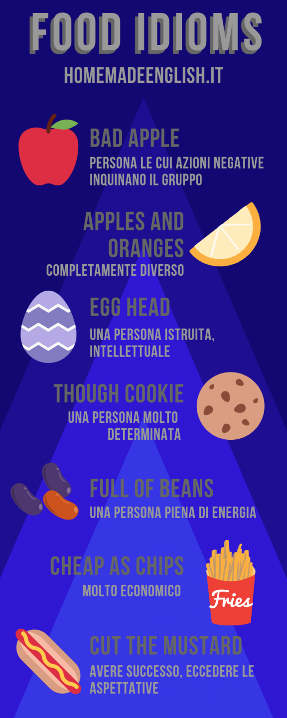 Food idioms | Homemade School of English