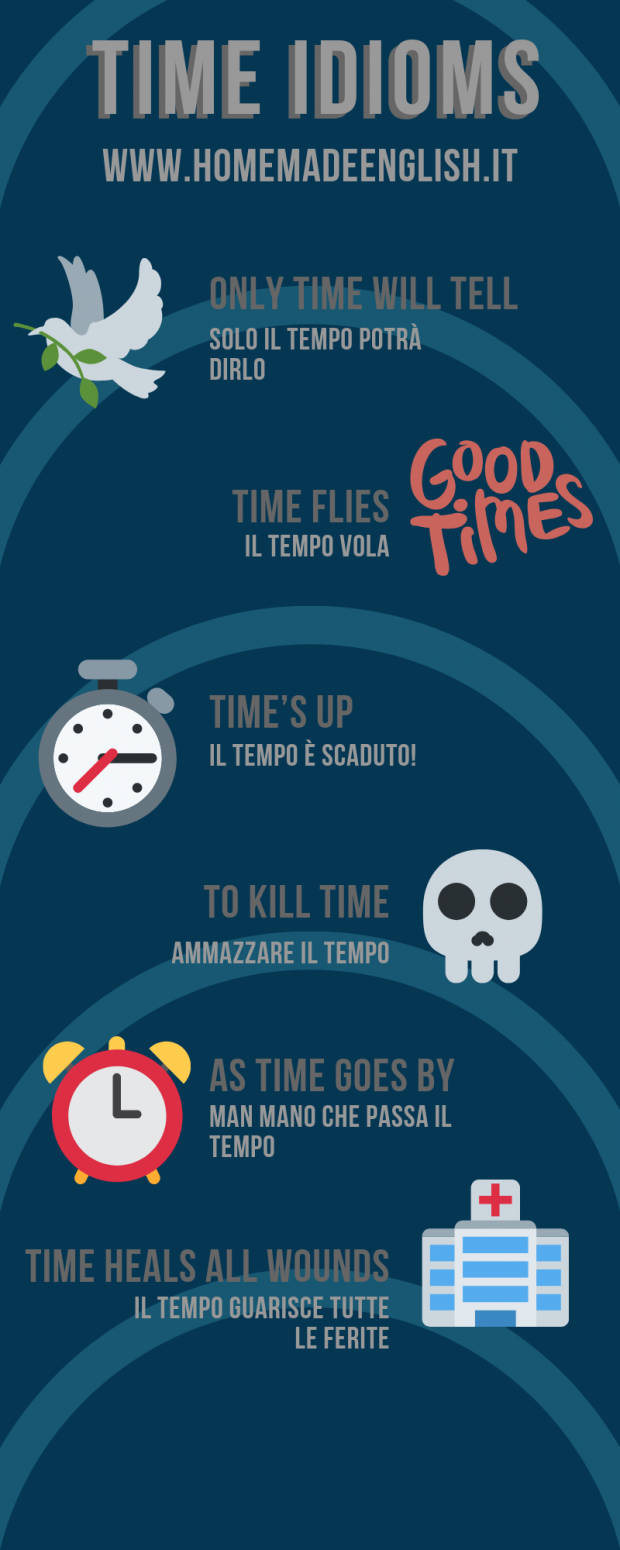 Time idioms | Homemade School of English